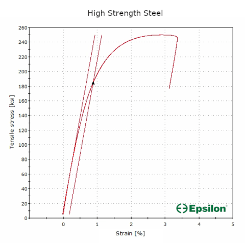 What is an Extensometer? Basic Extensometer Guide